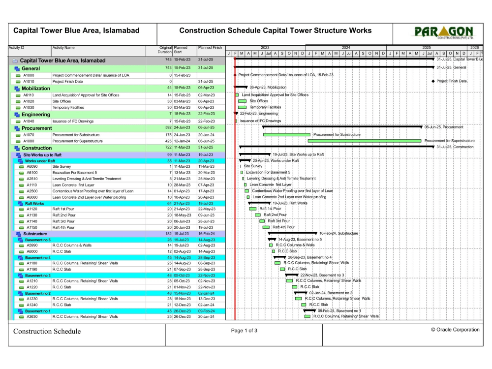 Expert Primavera P6/MS Project Schedules & Project Management Services ...