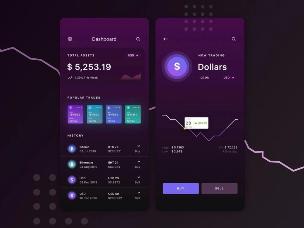 A forex website forex trading app forex broker web app | Upwork