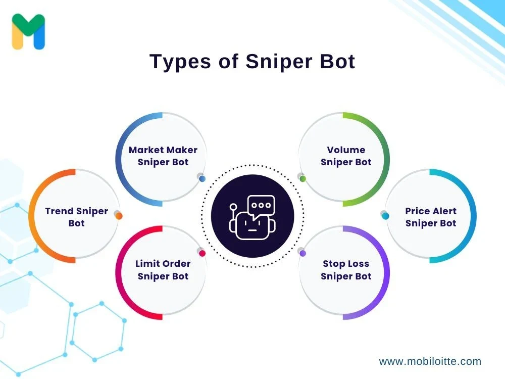 Sniper Bot Development Services | Upwork