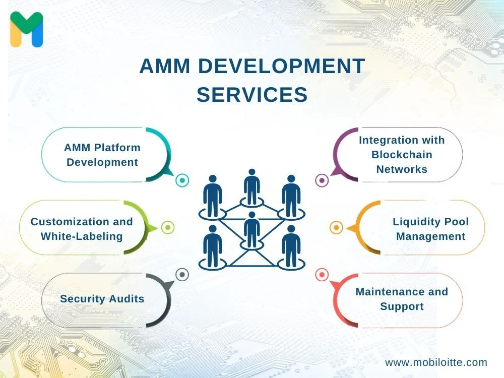 AMM (Automated Market Making) Development Solutions | Upwork