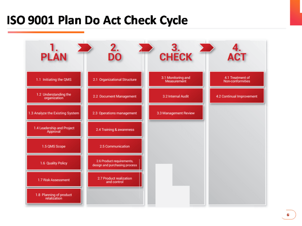 A fantastic, visually appealing presentation from a PowerPoint expert | Upwork
