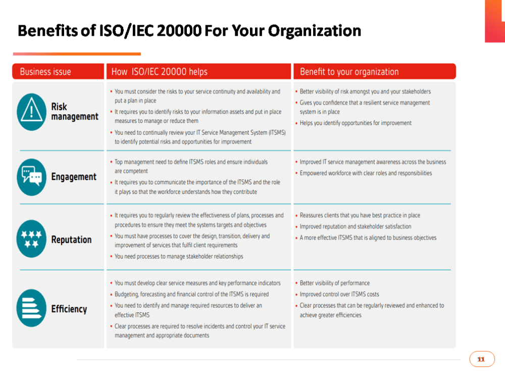 A fantastic, visually appealing presentation from a PowerPoint expert | Upwork