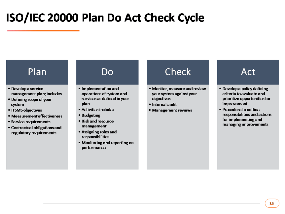A fantastic, visually appealing presentation from a PowerPoint expert | Upwork