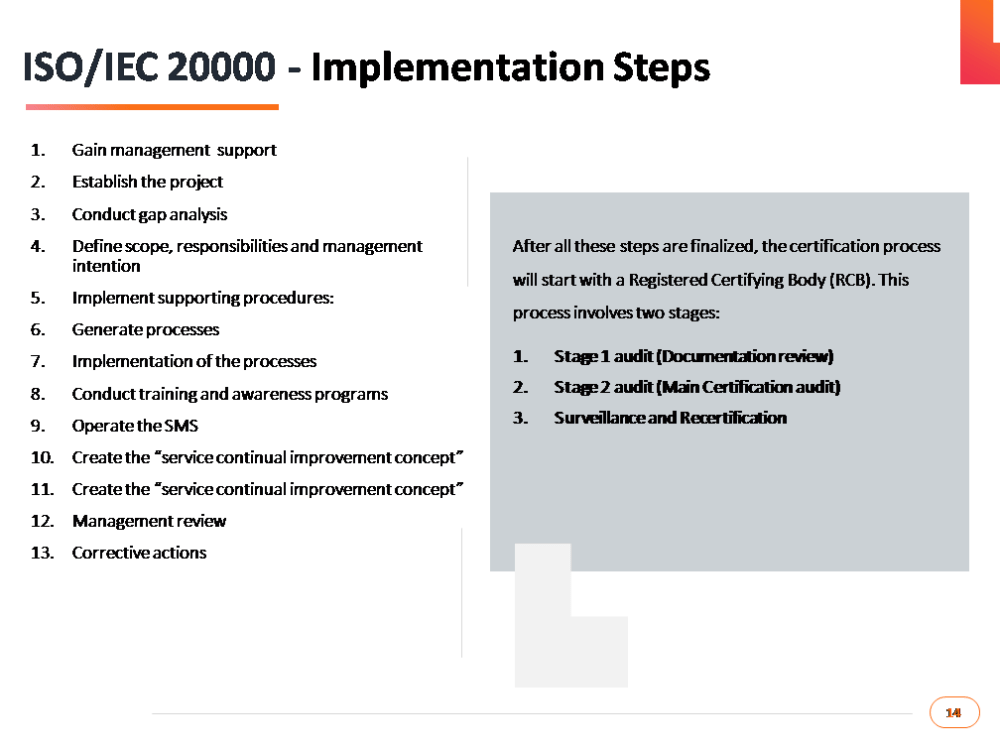 A fantastic, visually appealing presentation from a PowerPoint expert | Upwork