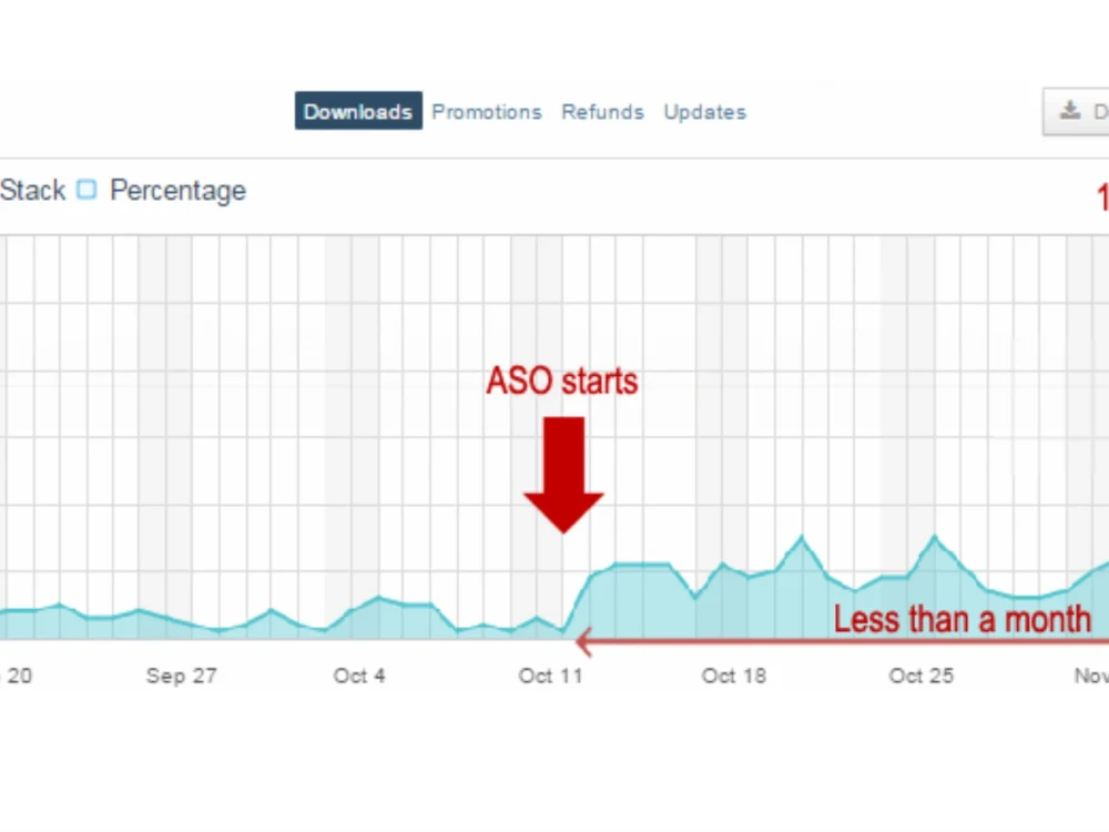 ASO keyword analysis, strategy & metadata for your iOS & Android App ...
