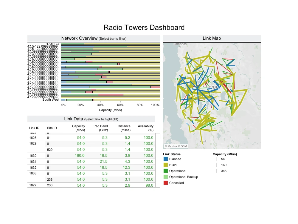 Data Visualization, Dashboards, Charts and Graph, Tableau Expert | Upwork