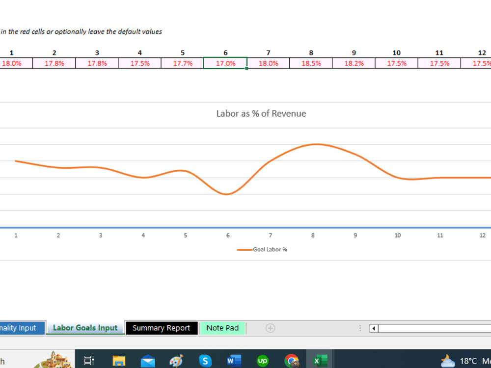 Excel spreadsheet master with Graphs, Charts and Excel Advance Formulas ...