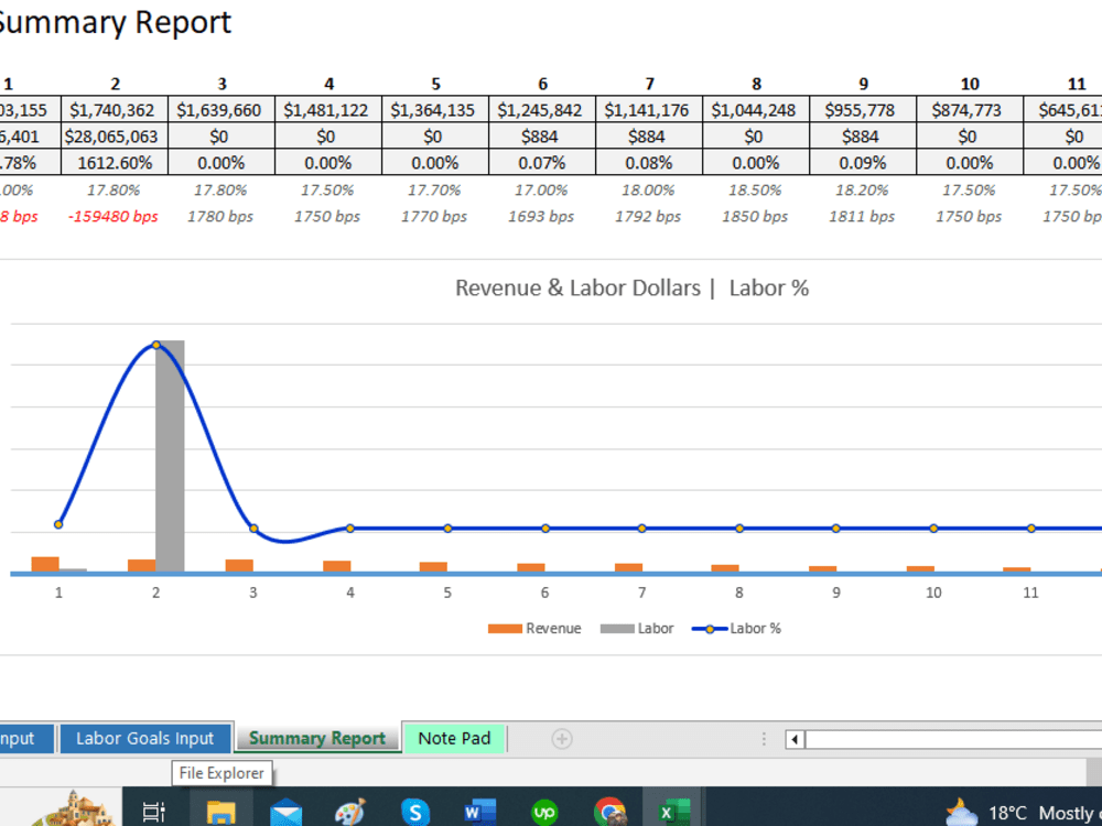 Excel spreadsheet master with Graphs, Charts and Excel Advance Formulas. | Upwork