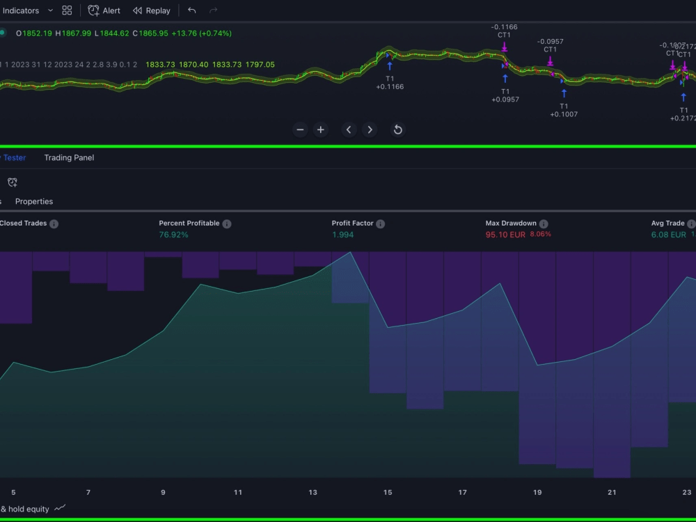 Your custom backtesting strategy for Trading View | Upwork