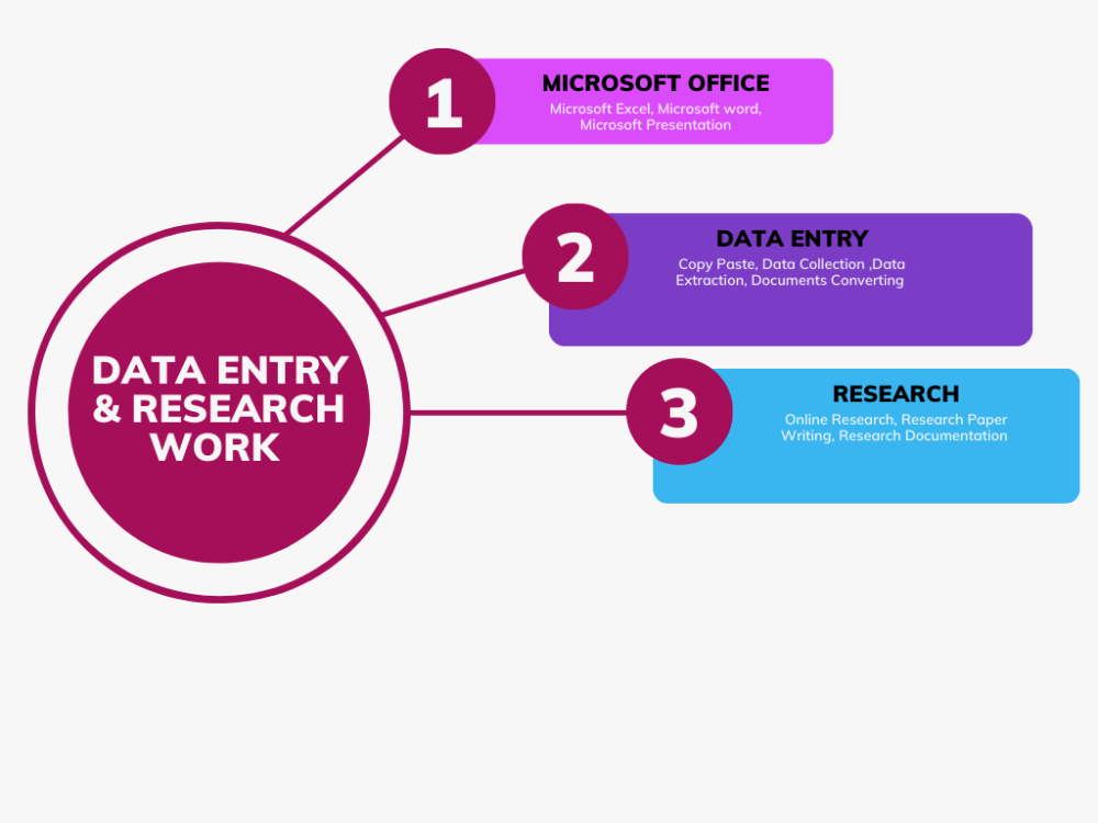 Data Entry, Research Work | Upwork