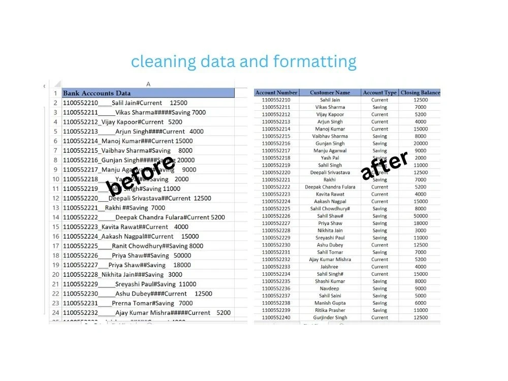 Excel data cleaning, spreadsheets, formatting, expert convert pdf to ...