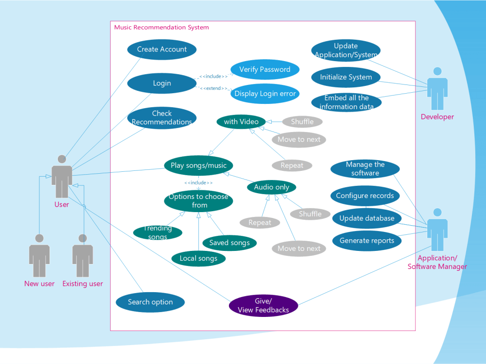 A complete UML diagram | Upwork A complete UML diagram | Upwork