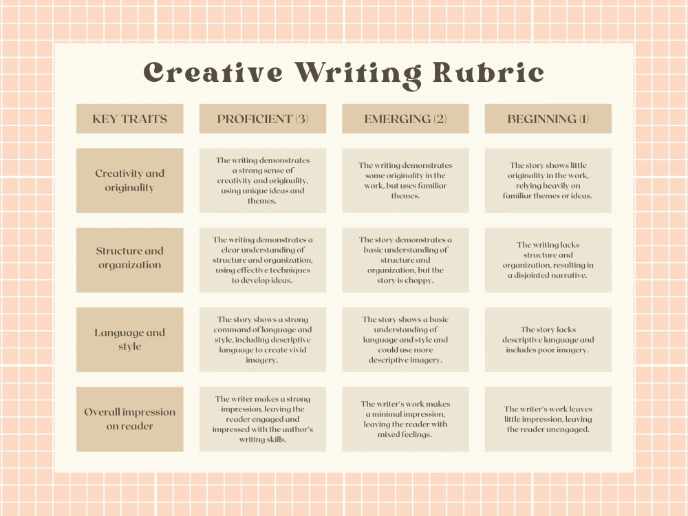 Tangible idea on writing | Upwork