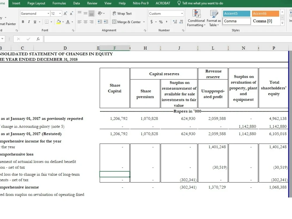 Complete Set of General Purpose Financial Statements | Upwork