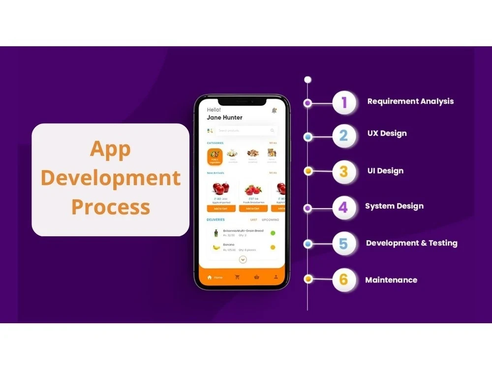 Beautiful & High-Performance Native Android & iOS Apps with Flutter | Upwork