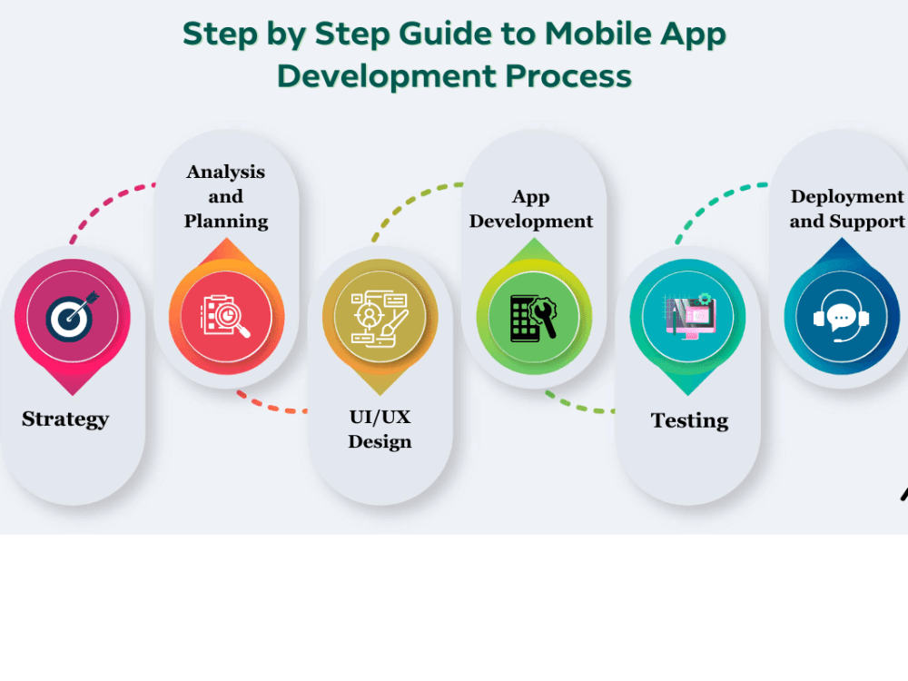 Support for react native and Flutter mobile app | Upwork