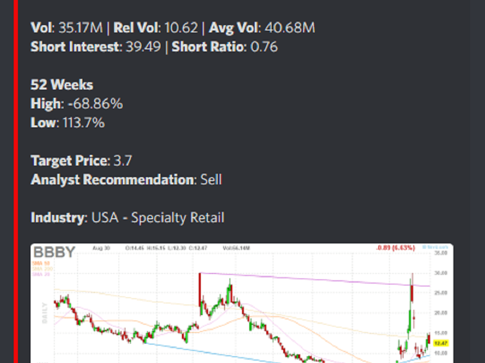 Real-time stock market data on Discord with my custom bot | Upwork