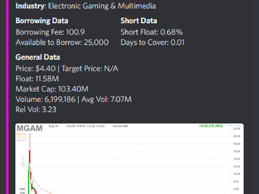 Real-time stock market data on Discord with my custom bot | Upwork