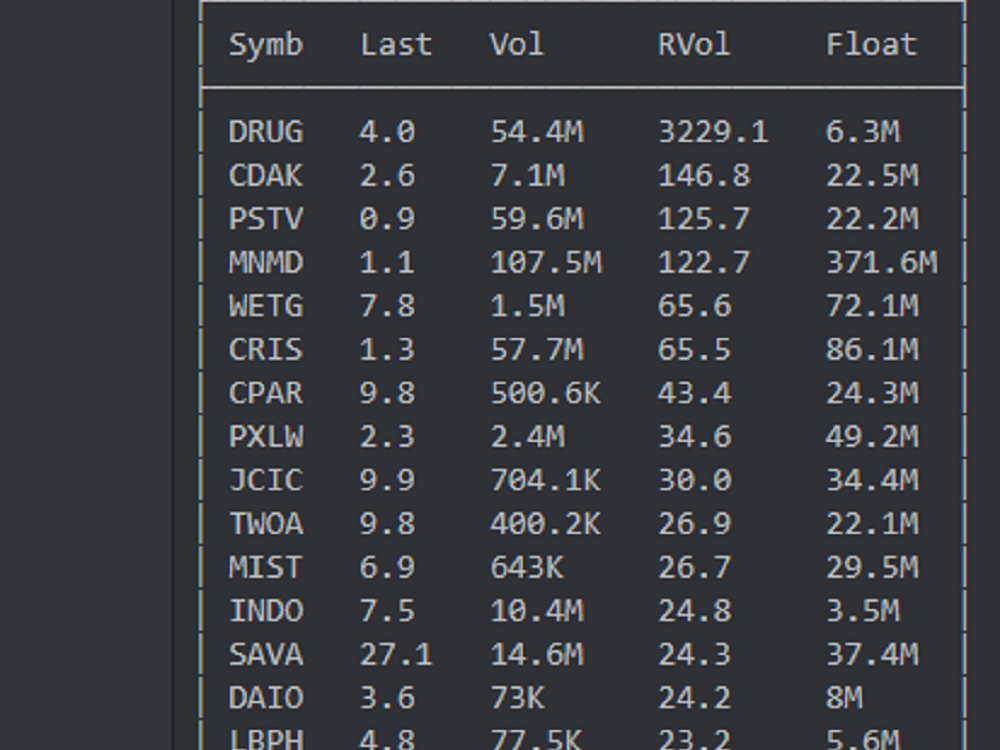 Real-time stock market data on Discord with my custom bot | Upwork