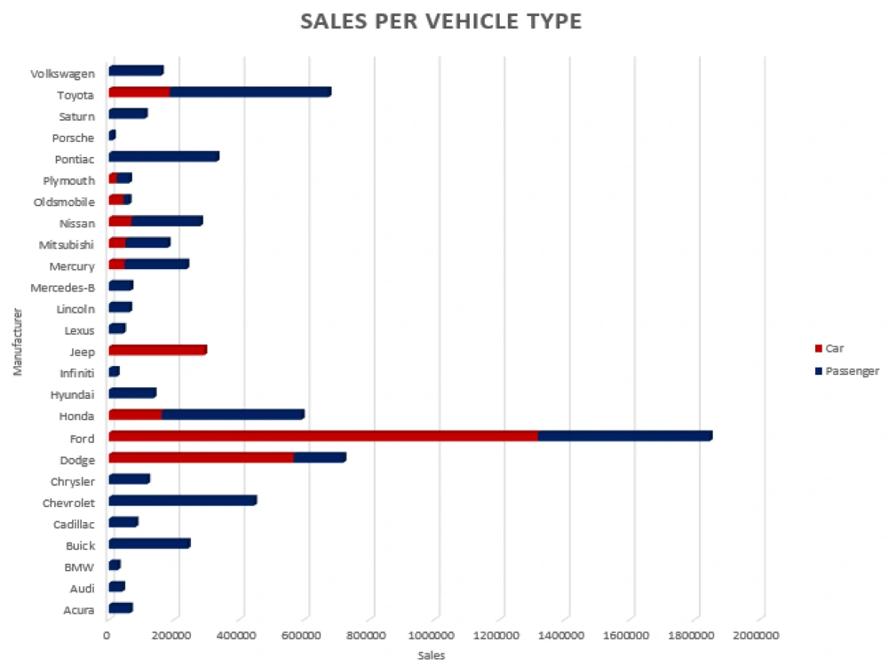 An easy-to-understand Statistical Dashboard | Upwork