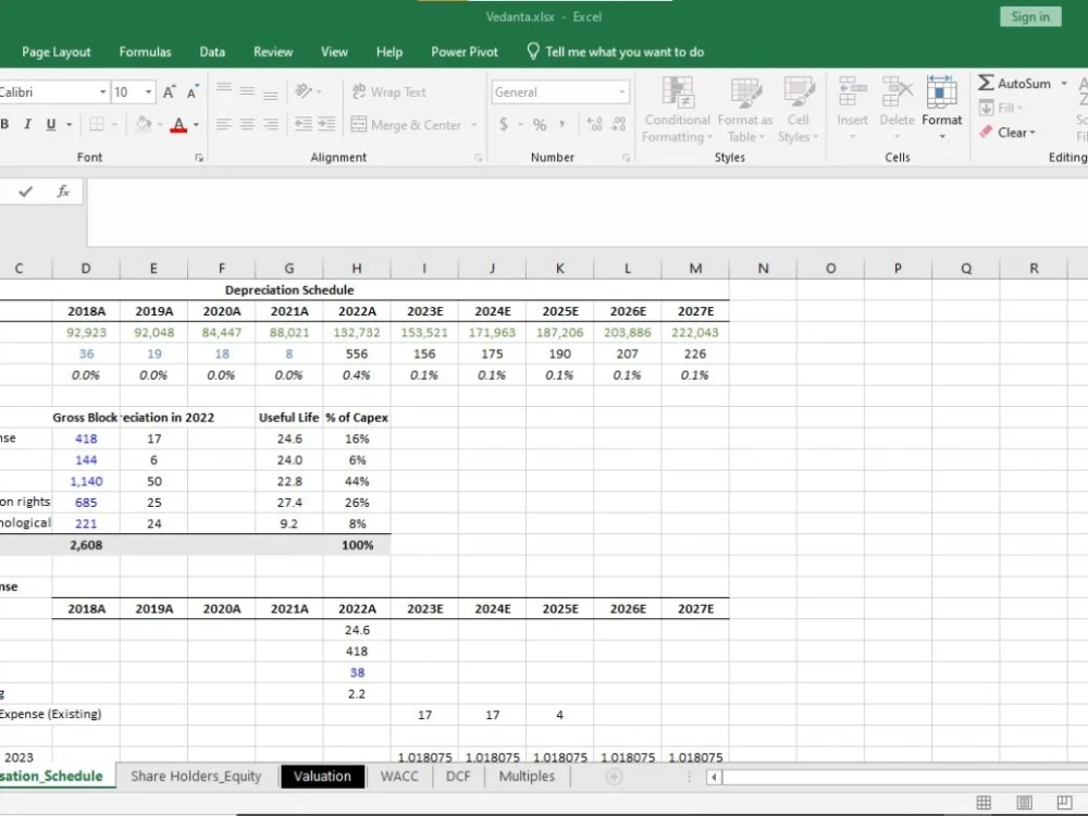 A complete financial model | Upwork