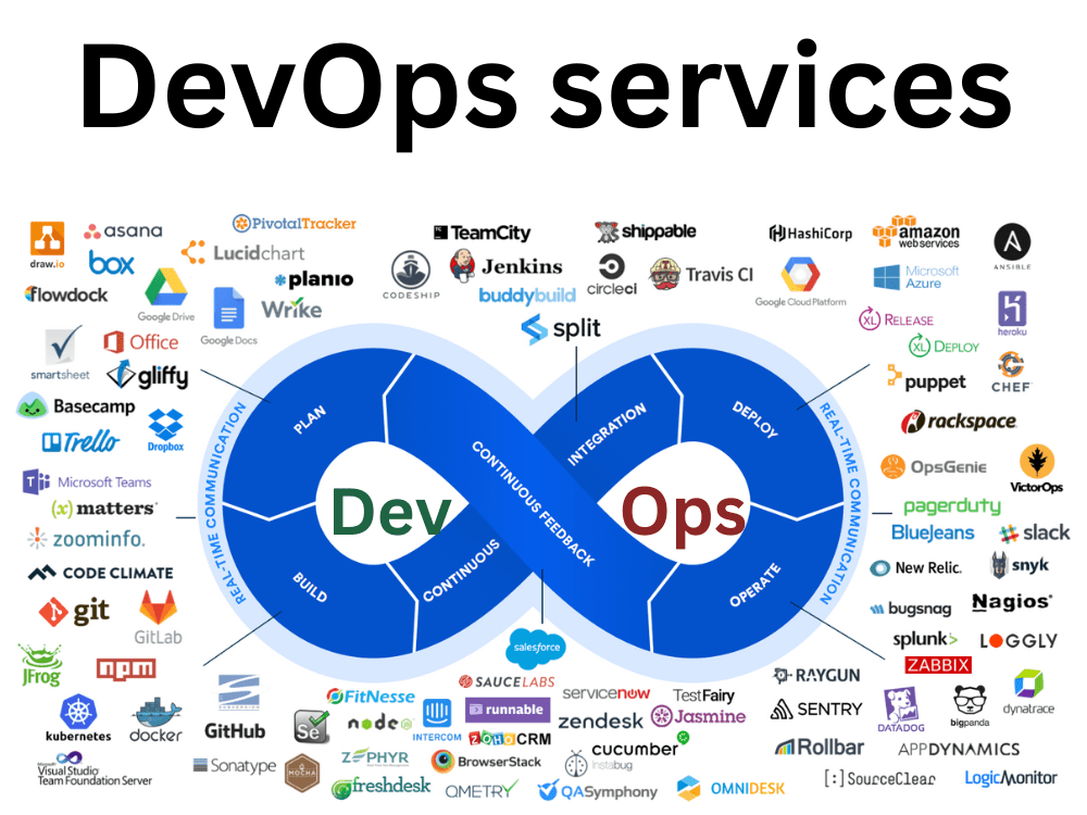 A DevOps engineer for your app or product | Upwork