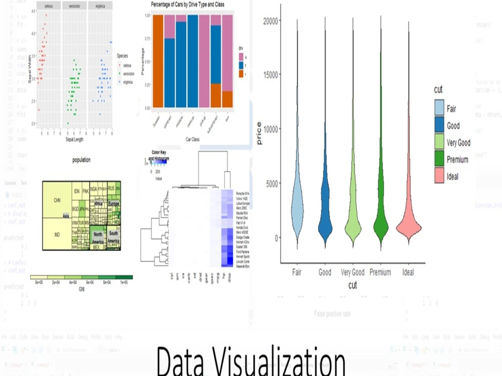 Predictive Modeling and Analysis using R and Rstudio | Upwork