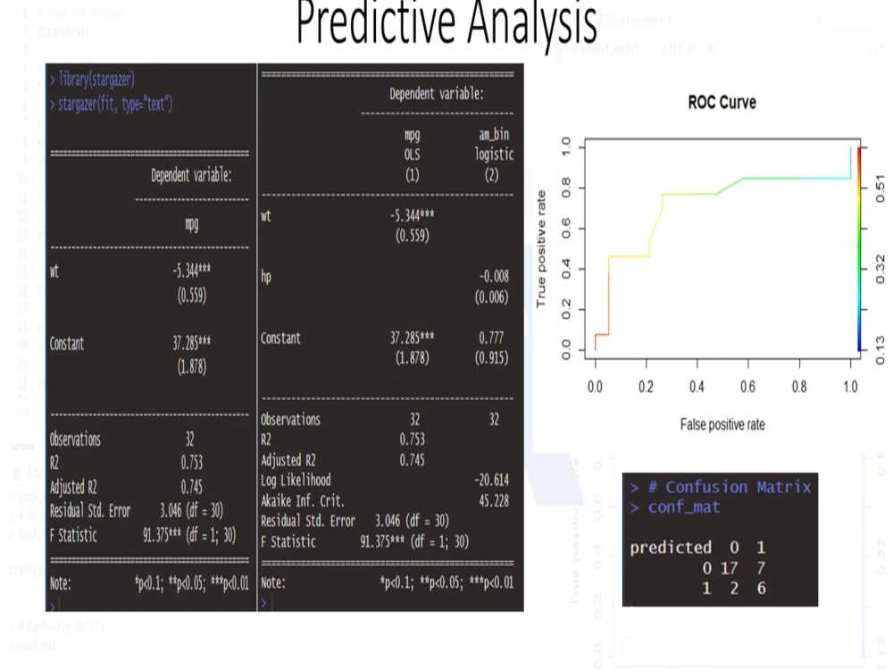 Predictive Modeling and Analysis using R and Rstudio | Upwork