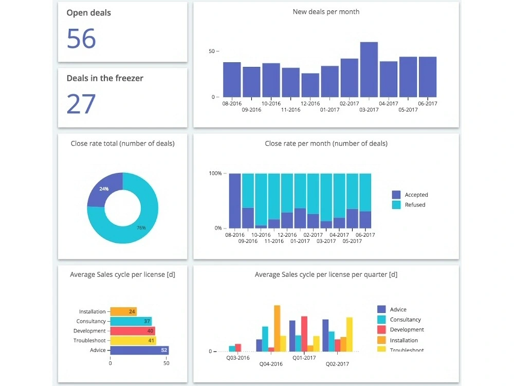 Sr. Full Stack Developer (C#, .NET, SQL DBA, SaaS, AWS, Azure) - Austin ...