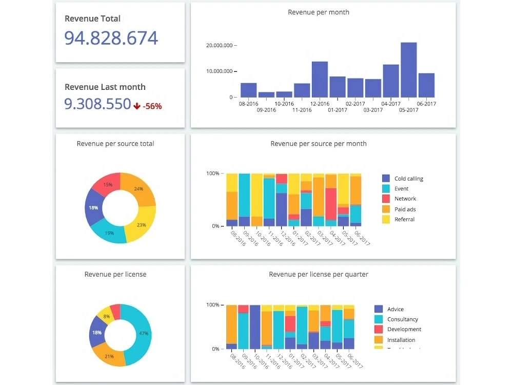 Sr. Full Stack Developer (C#, .NET, SQL DBA, SaaS, AWS, Azure) - Austin ...