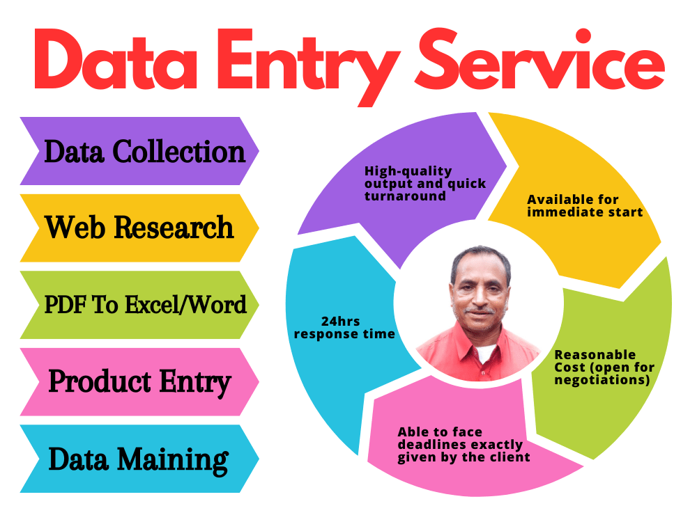 Data entry, Data Mining, Copy-Paste, Web Scraping & Excel Sheet | Upwork