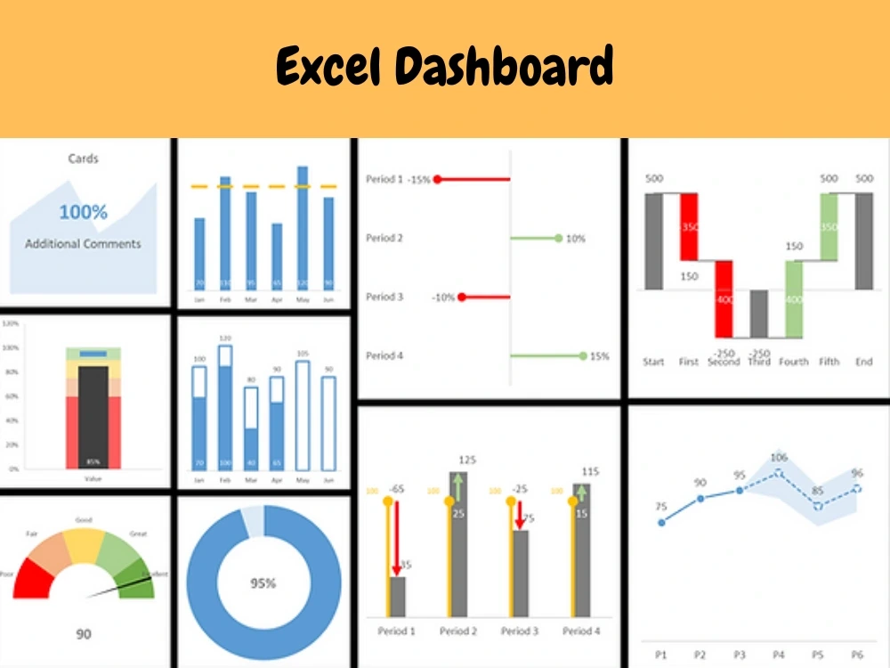 Advance graphs, charts and dashboard to visualize data in Excel | Upwork