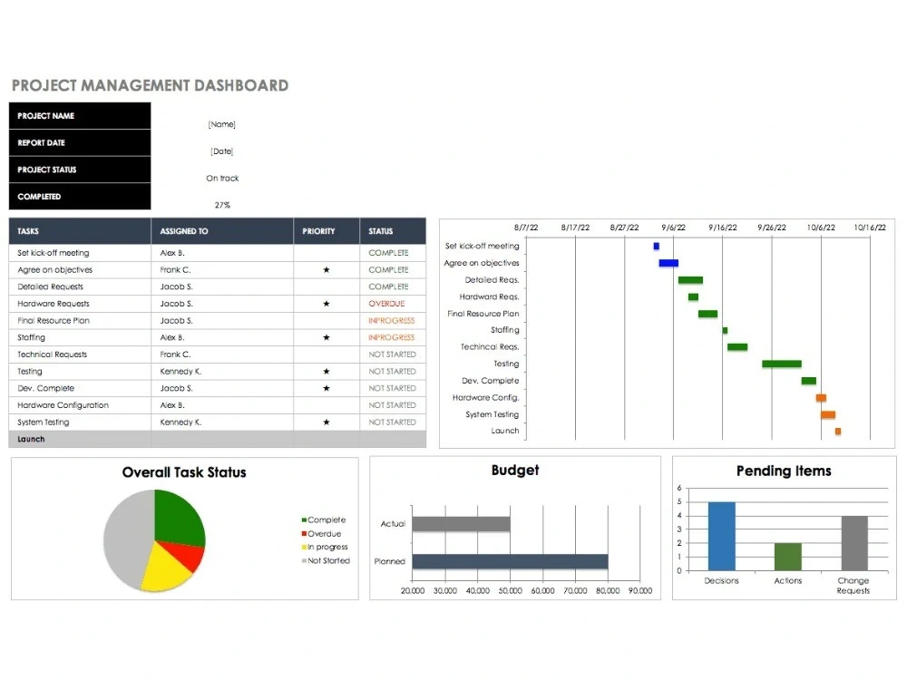 Professional Excel Reports, Dashboard, Charts, Graphs, Pivot Tables | Upwork