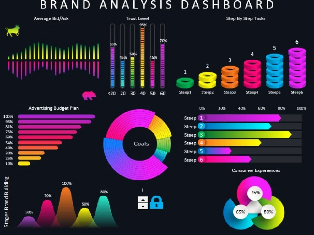 Professional Excel Reports, Dashboard, Charts, Graphs, Pivot Tables | Upwork