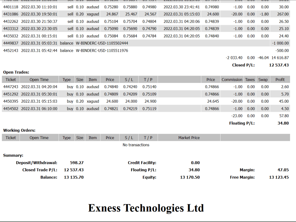 Custom coded expert advisor, custom indicator, or scripts in mt4,mt5 | Upwork