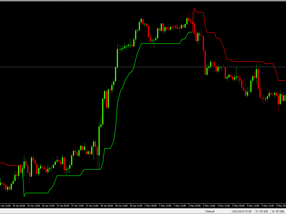 Custom coded expert advisor, custom indicator, or scripts in mt4,mt5 | Upwork
