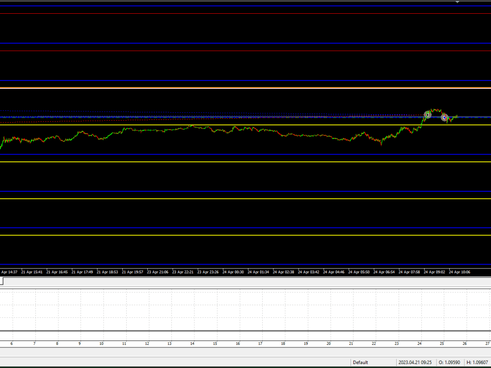 Custom coded expert advisor, custom indicator, or scripts in mt4,mt5 | Upwork