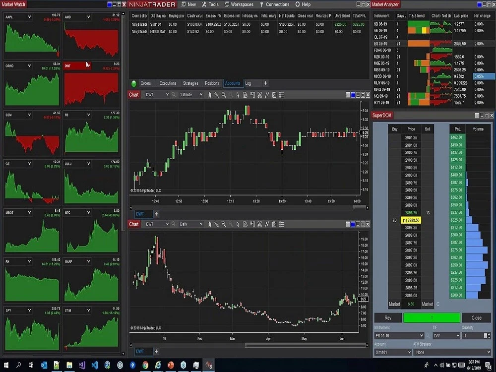 Code modify and automate any strategy in ninjatrader | Upwork Code modify and automate any strategy in ninjatrader | Upwork