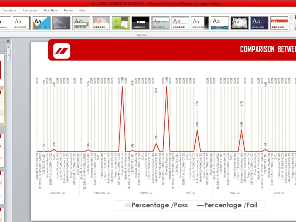 An amazing Data Entry Expert Operator! | Upwork