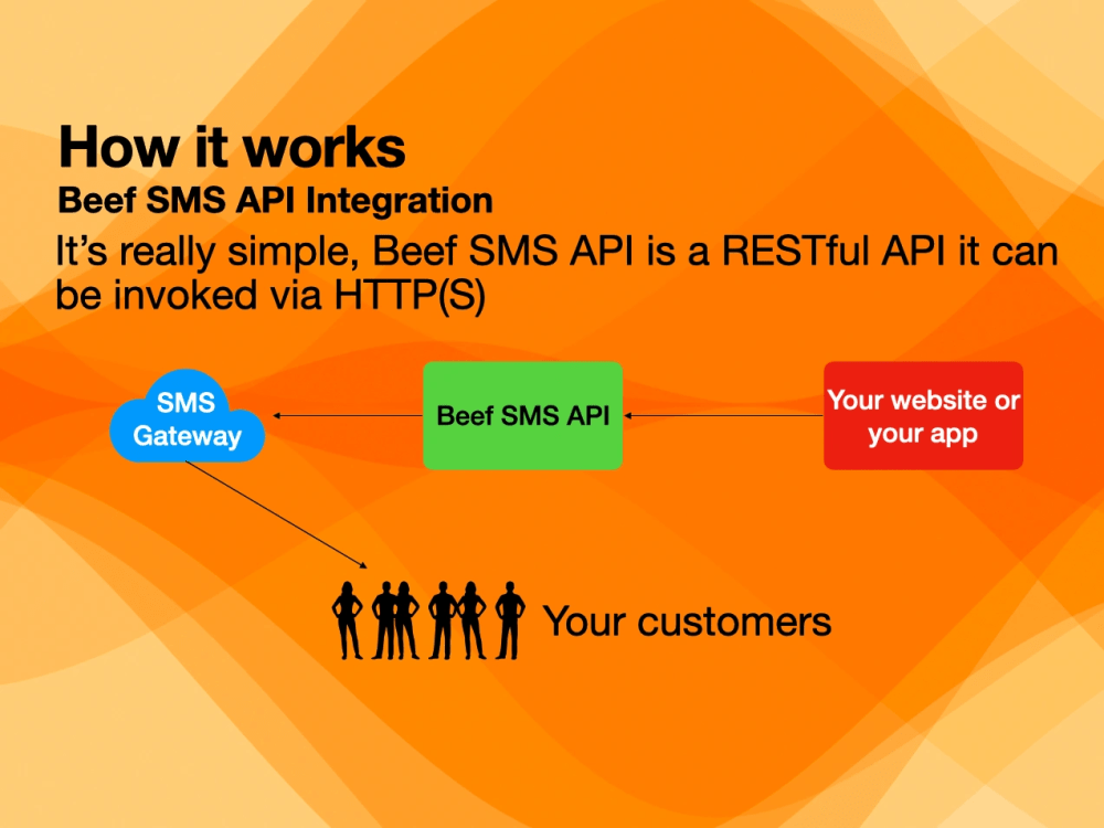An SMS API for your marketing campaigns | Upwork