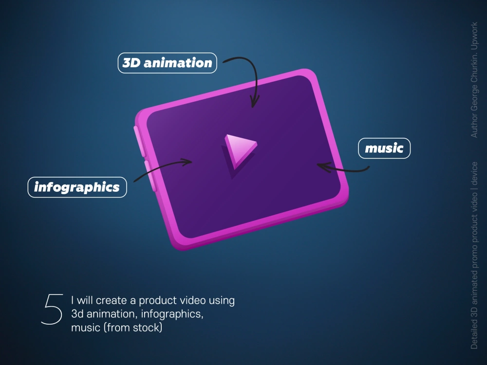 A 3D model of your device | Upwork