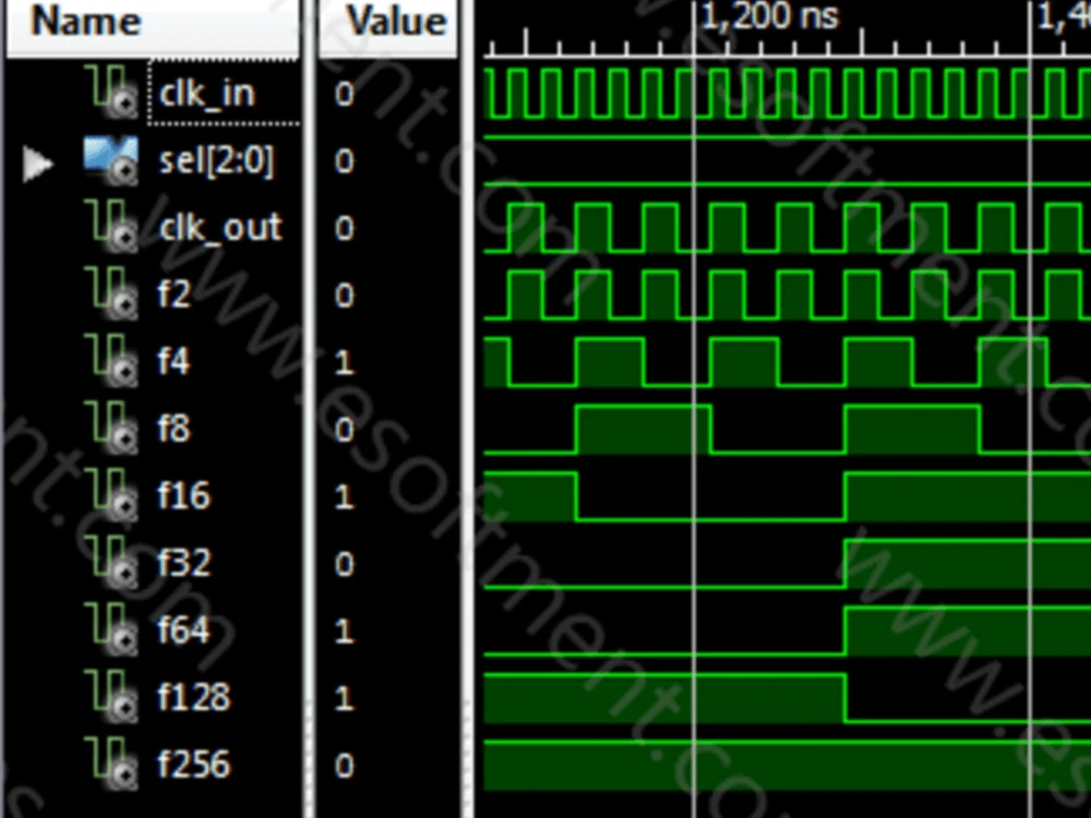 Verilog code for your Project | Upwork