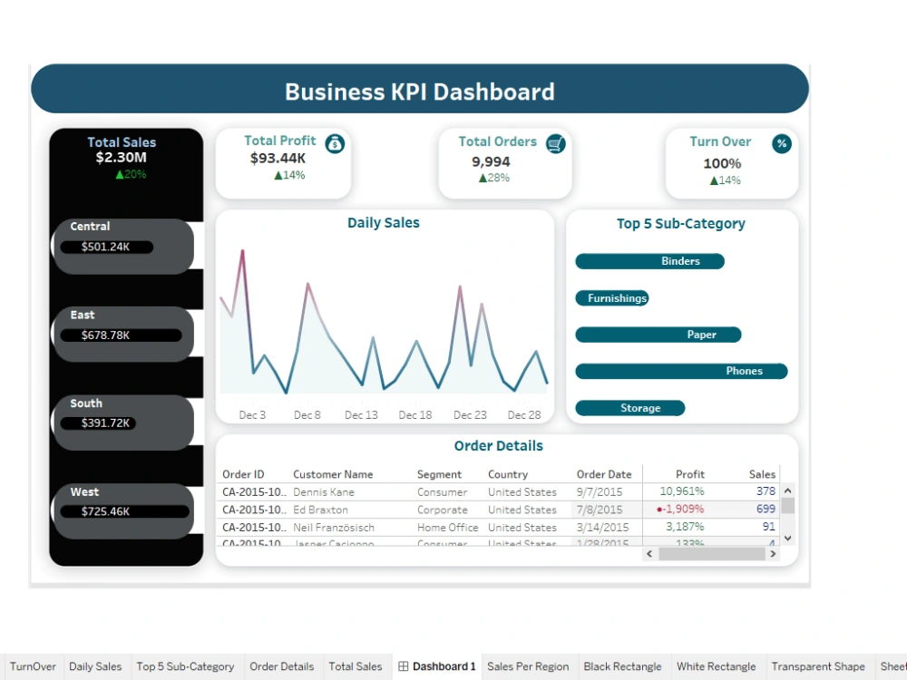 A modern-looking, dynamic and fully interactive Tableau dashboard | Upwork