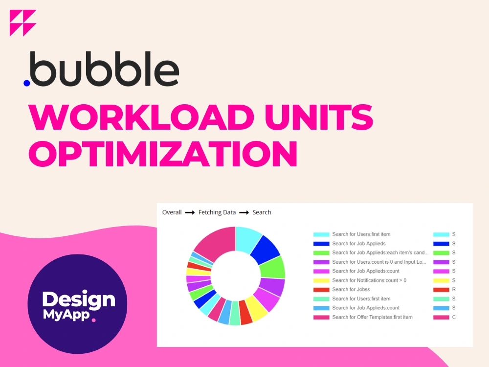 Optimize bubble io project with workload units | Upwork