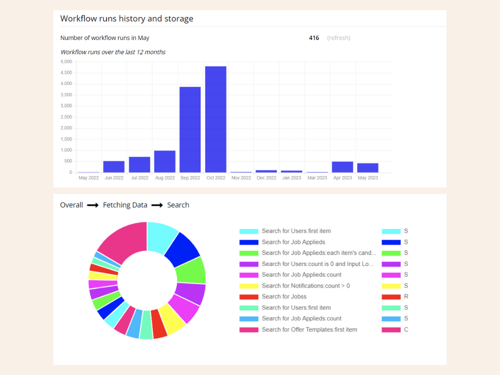 Optimize bubble io project with workload units | Upwork