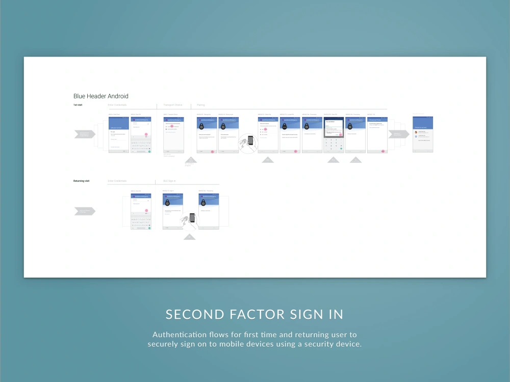 UI/UX Design for your desktop or mobile app | Upwork