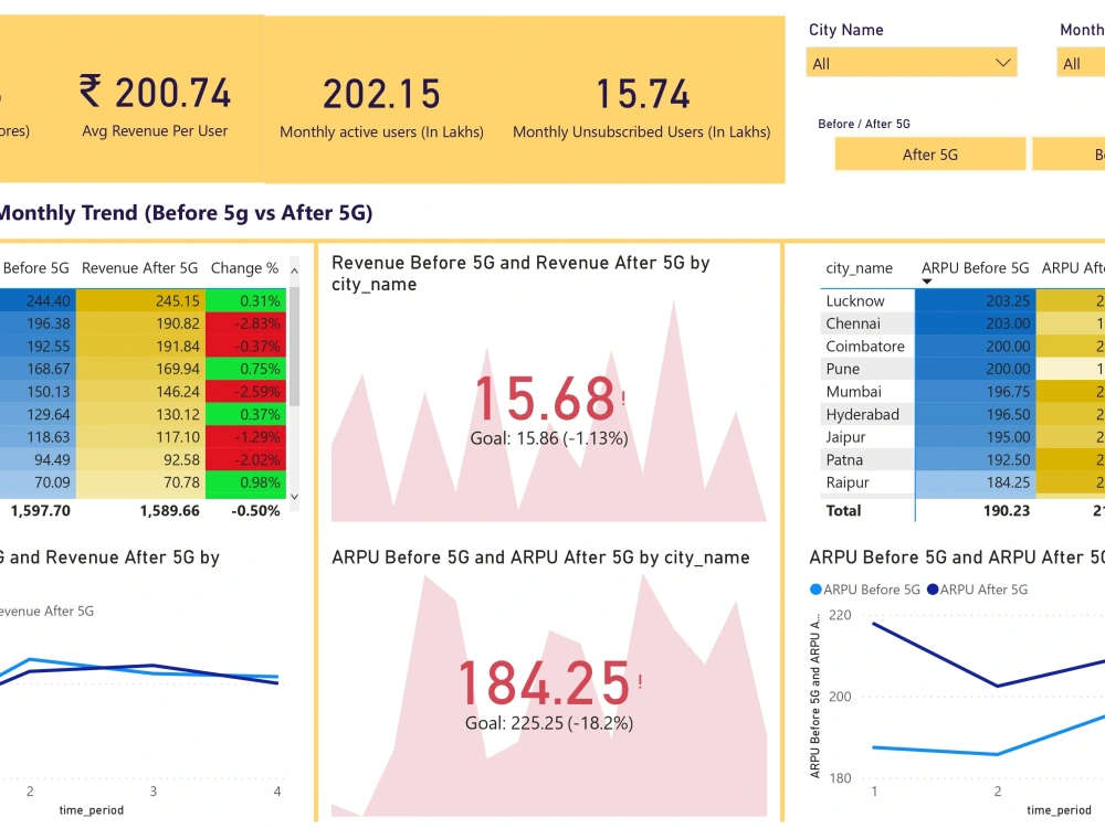 High-Quality Power BI Services for Business Performance and Growth | Upwork