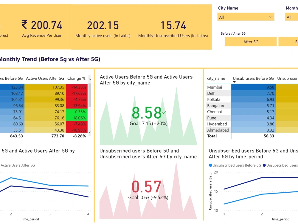 High-Quality Power BI Services for Business Performance and Growth | Upwork