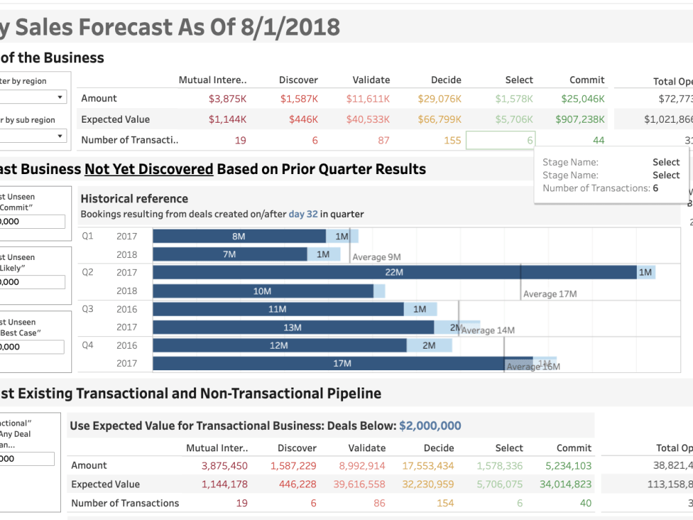 Interactive Data Visualization using Tableau Desktop | Upwork