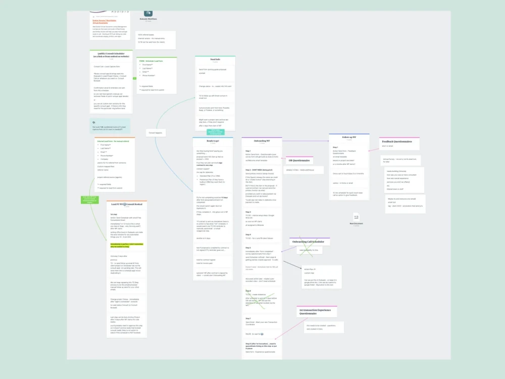 A Dubsado Setup/Revamp Strategy & Process Mapping Zoom Session+ Action ...